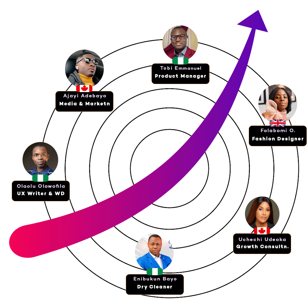 Learn & Earn Borderlessly, Anywhere, Anytime - Borderless Skills